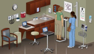 Triage Room | Product Categories | Medline Capital