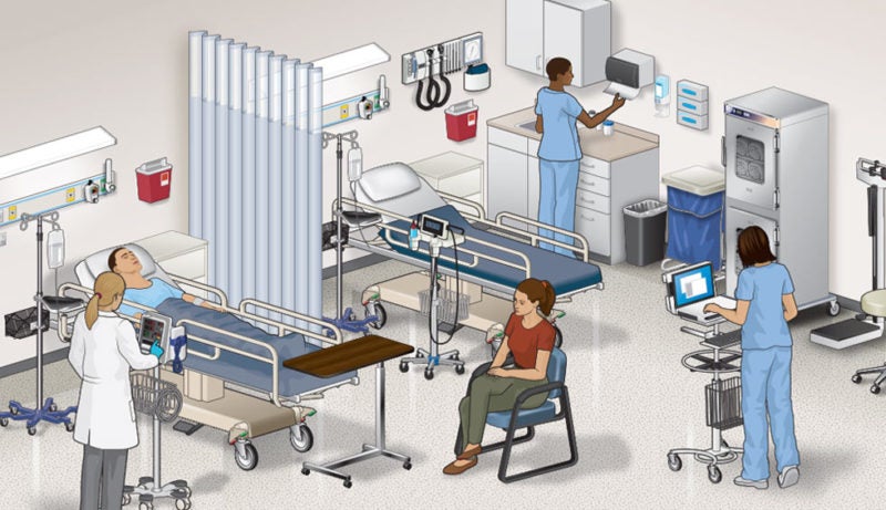 Rooms – Medline Capital Quote