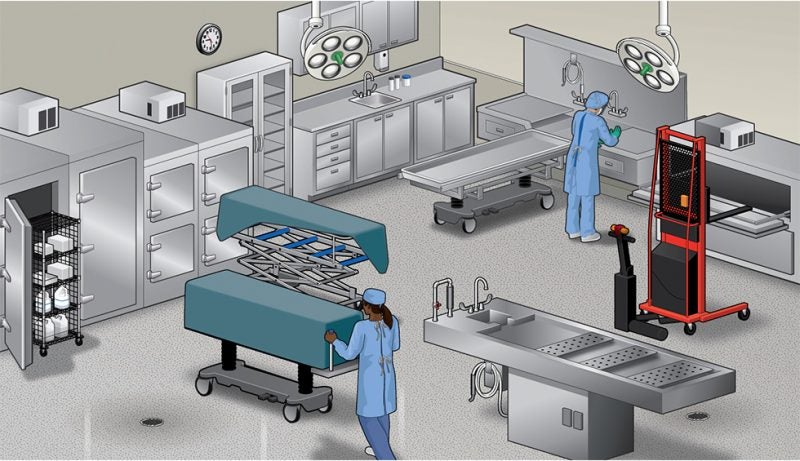 Rooms – Medline Capital Quote